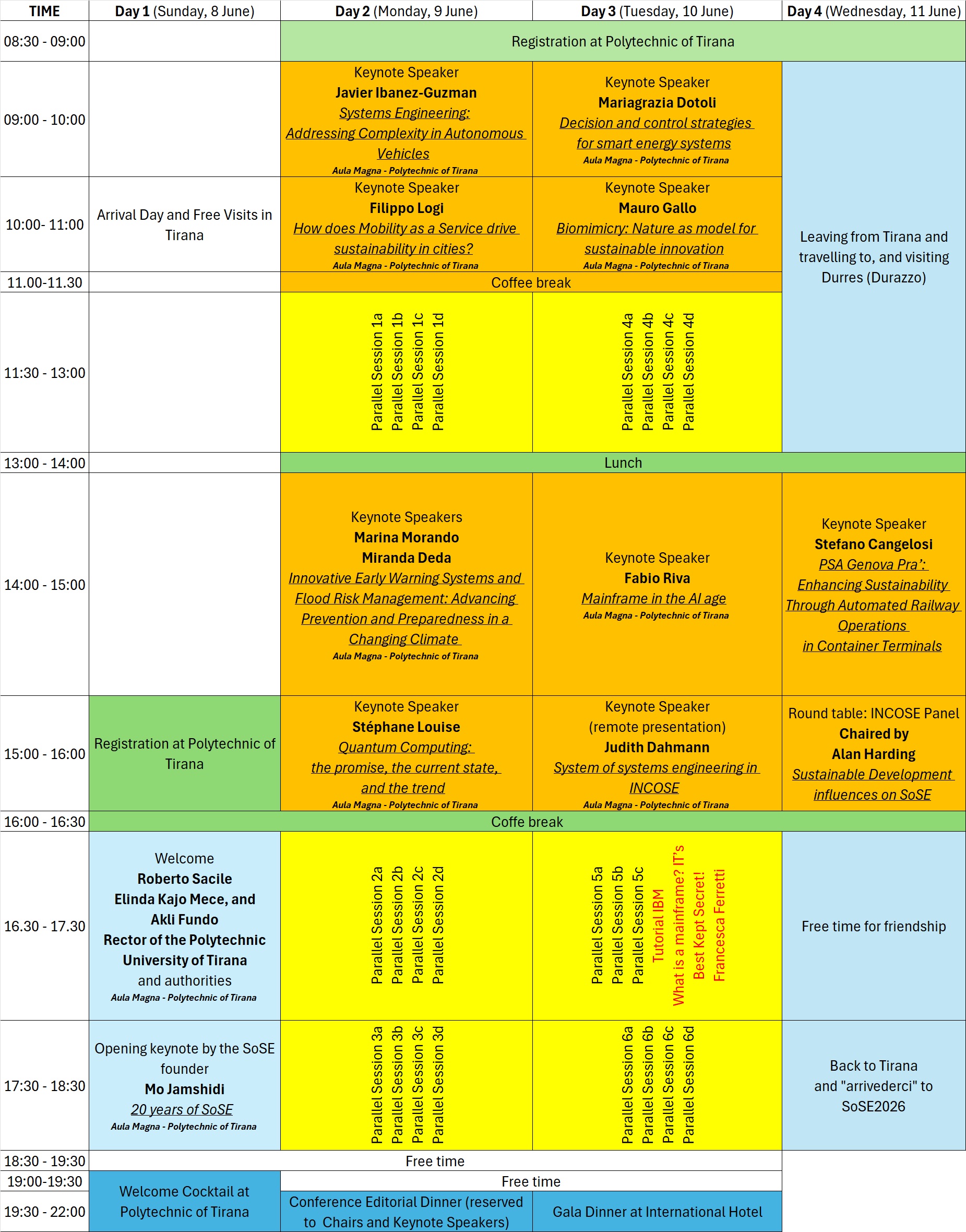 Conference Program – SOSE 2025